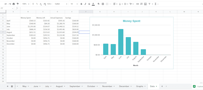 Do Data Analysis Using Excel Sql Python Tableau Etc By Luket906 Fiverr