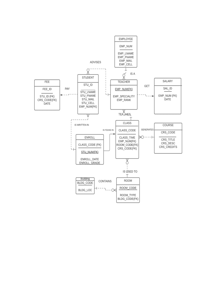 Do Code In C Java Swing Html Css Js And Sql With Python By Ansnaeem31