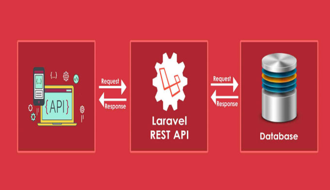 Create And Fix Your Restful Api Using Php Laravel And Test On Postman