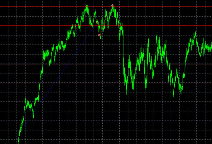 Analyst Forex Trader Mt4 Expert Mql Coding By Sudarman Fiverr