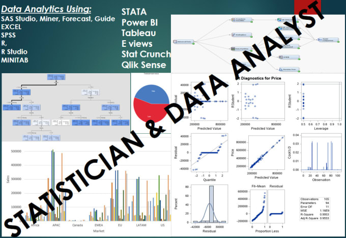 Do Data Analysis Using Python Sas Spss Stata Eviews Tableau By