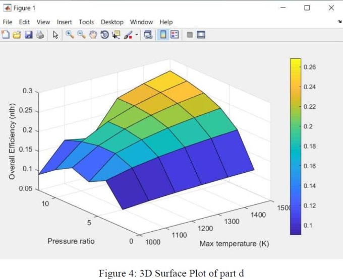 Do Matlab Programming And Simulink Tasks By Saadaftab98 Fiverr