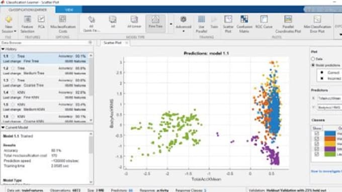 Do Matlab And Simulink Programming Projects By Ibn E Sina Fiverr