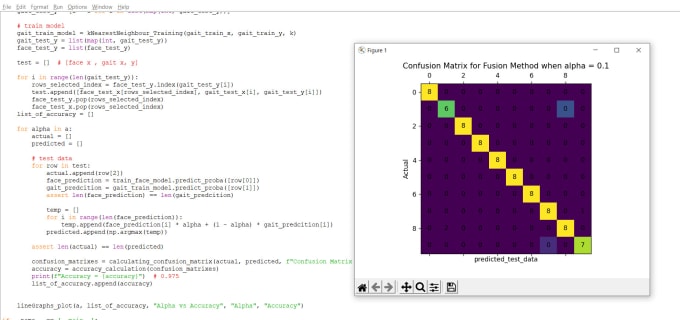 Do Java Python C Javafx Programming Projects And Assignments By Sl