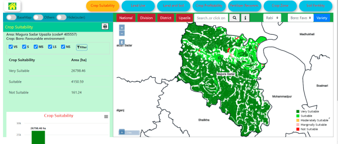 Create Dashboard From Web Gis Leaflet Geoserver Openlayers Svg Map By