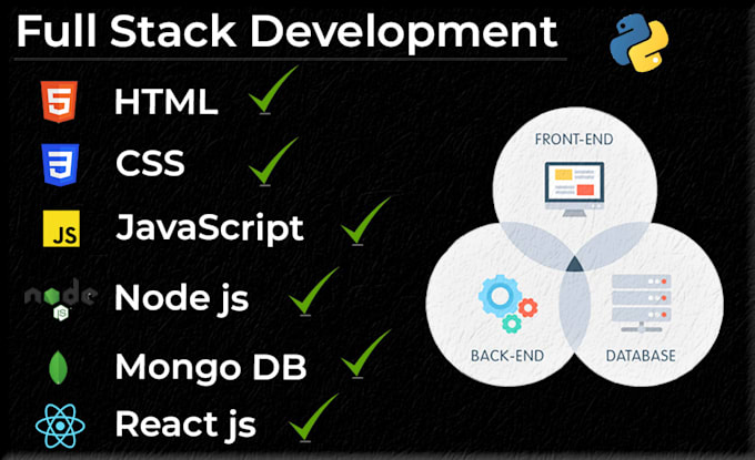 Create Responsive Websites In Html Css Javascript React Nodejs Nextjs