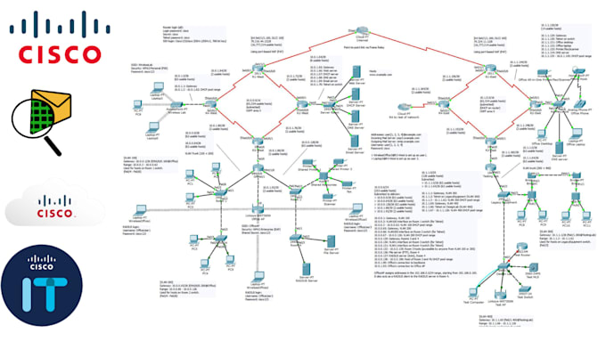 Do Cisco Networking Labs On Cisco Packet Tracer Gns3 By Bilalahmadcs5