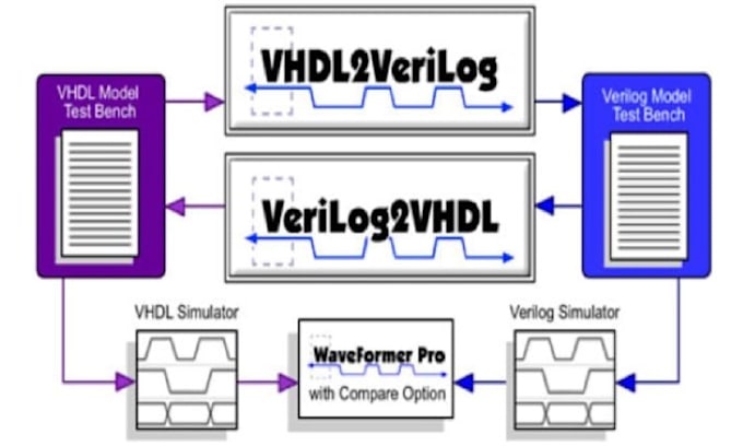 Do Quartus Xilinx Ise Vivado Verilog Dld Tasks By Saifullahjan428