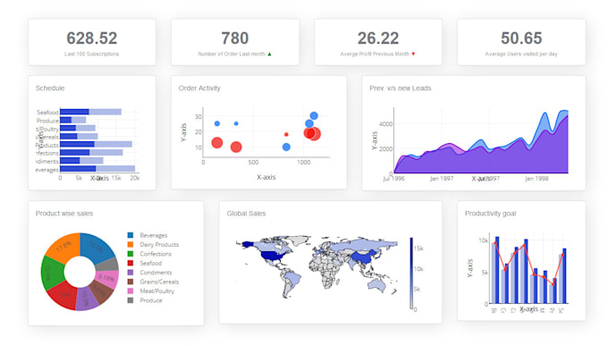 Build Custom Portal Crm Hrm Erp And Management Software By Aliraza902