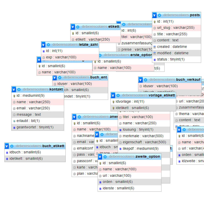Design Database Sql Queries In Mysql Mssql Sqlite Postgresql By