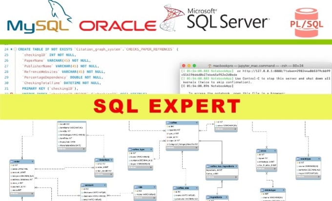 Mysql Er Diagram Sql Task Sql Queries Database Assignments Sql