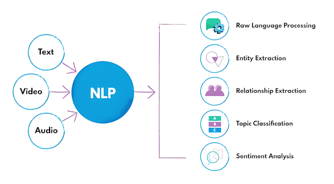 Build Models For Computer Vision Nlp And Ml Tasks By Adithyashank