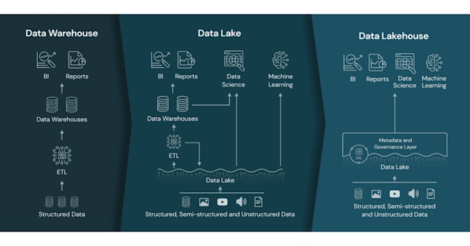 Engineer Scalable Etl Pipelines For Big Data Projects Using Databricks