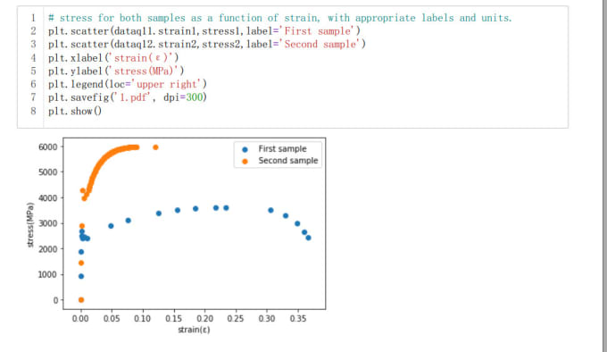 Do Python Projects Using Numpy Pandas Sklearn And Matplotlib By