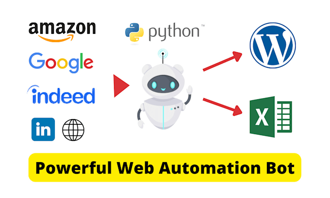 Web Scrapping To Wordpress Automation By Samratpro Fiverr