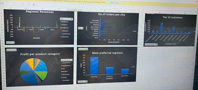 Generate Excel Macros Pivot Tables Ms Excel Formulas By Iqraliaquat Fiverr