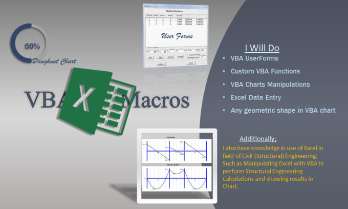 Do Excel Automation Using Vba By Ogoleisaac Fiverr