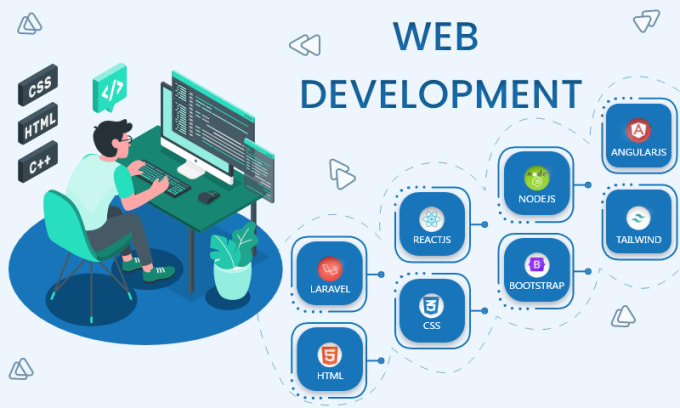 Develop Fully Responsive Website As Per Your Needs By Smarttechnica