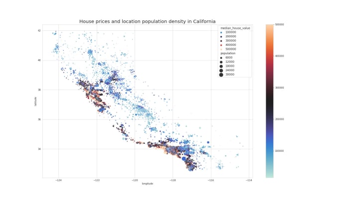 Clean Wrangle And Visualize Your Data Using Python Pandas Matplotlib