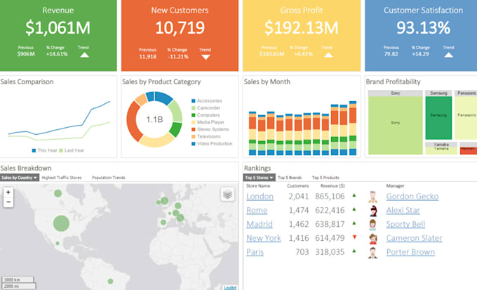 Create Dynamic Dashboards In Rshiny By Devops Qubits Fiverr