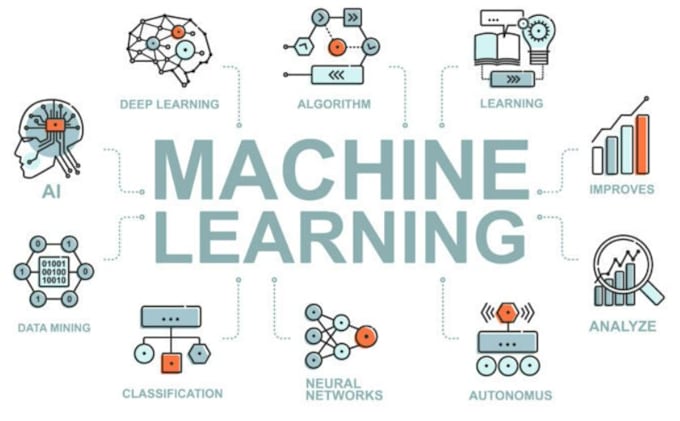 Do Data Preprocessing Visualization And Machine Learning Models By