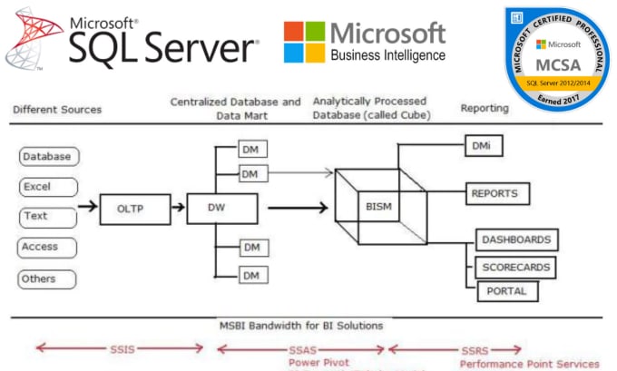 Design Sql Database Erd Sql Queries Assignments Sql Server By