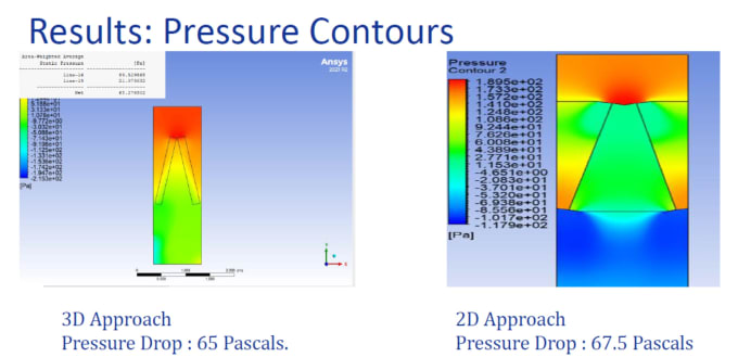 Do Any Computational Fluid Dynamics Cfd Finite Element Analysis Fea
