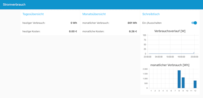 Create Node Red Dashboards For You By Sommerja Fiverr