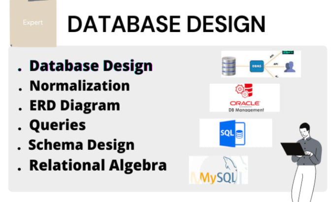Do Database Design Development Queries Normalization By Masuda