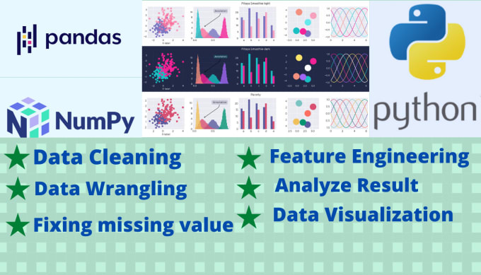 Do Data Analysis In Python Using Colab By Habibict2020 Fiverr