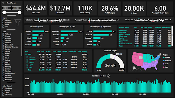 Create A Professional Power Bi Dashboard By Dilshan See Fiverr