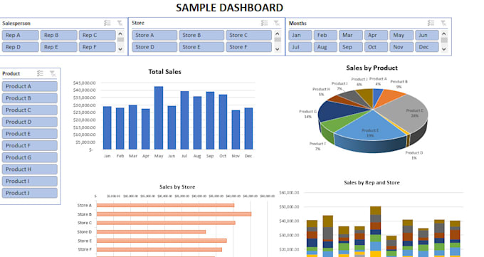 Create Excel Dashboards Pivots Tables Charts Macros And Do Data