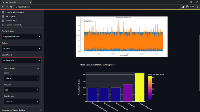 Create Interactive Dashboards With Streamlit And Plotly Dash By