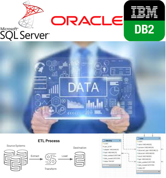 Do Database Design Model Tables Query Or Etl By Cyber Owl Fiverr