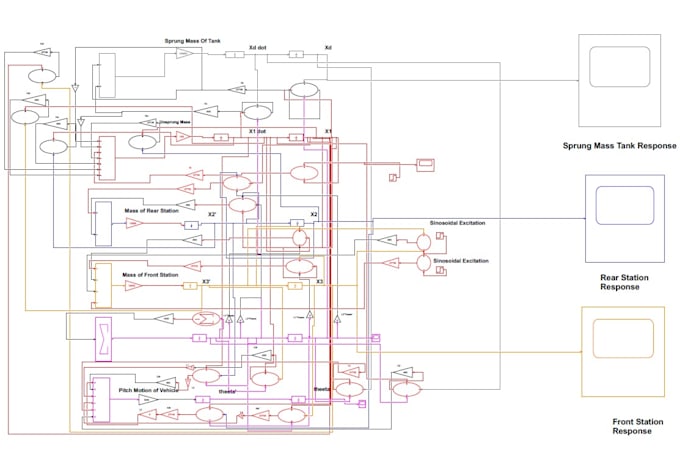Make Simulink Model Upto 5 Dof Signal Processing In Matlab By