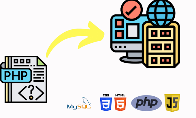 Install Any Php Codeigniter Laravel Js Codecanyon Scripts By
