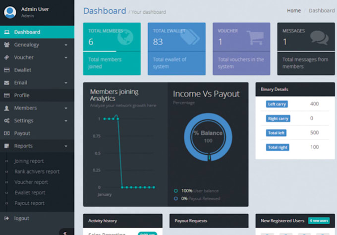 Build Your Software Developer Web App Crm Pos Saas App Lms