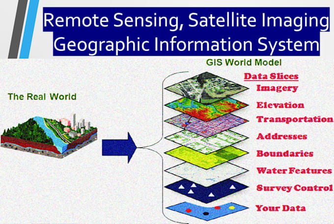 Do Remote Sensing Gis Mapping In Arcgis Qgis Esri Python By Data