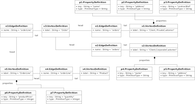 Do Uml Diagram Wbs Use Case Class And Sequence Diagram By