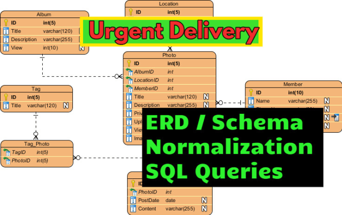 Do Erd Database Design And Sql Projects And Database Assignments
