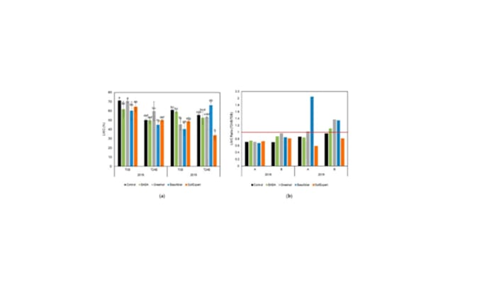 Assist In Data Visualization Using R Stata Excel Spss And Gretl By