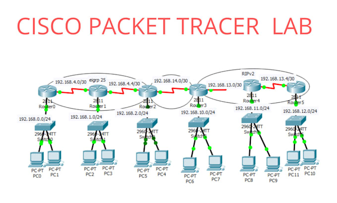 Do Cisco Ccna Packet Tracer Task And Networking Job By Kamran266 Fiverr