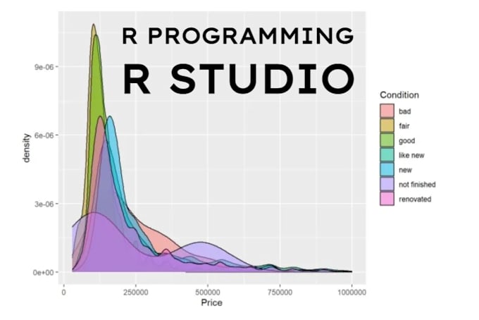 Do Data Preprocessing Visualization And In R Rstudio By