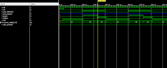 Do Verilog Vhdl And Digital System Design Projects By Bilalchanna813