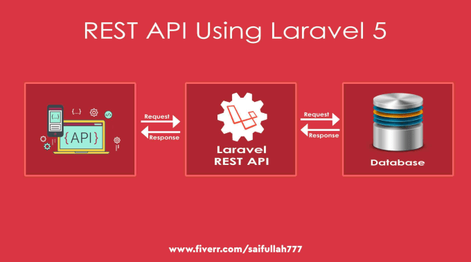 Develop Restful Api Endpoints Using Php Laravel Framework By
