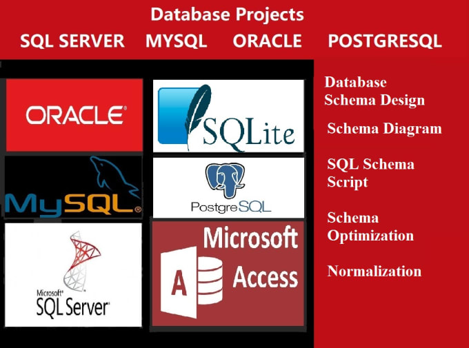Design Sql Database Erd Of Postgresql Mysql Oracle By Hussain Nisar