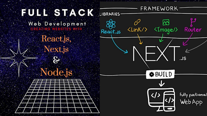 Create Fullstack Websites With Html Css Jsx Javascript React Nextjs
