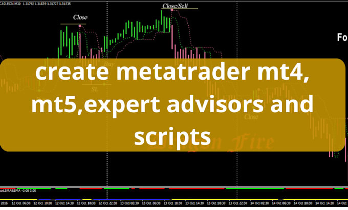 Create Metatrader Mt4 Mt5 Expert Advisors And Scripts By