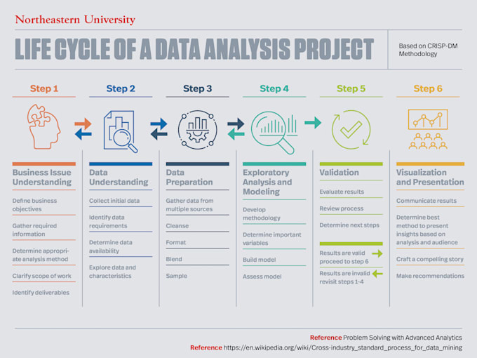 Do R Programming Data Analysis And Visualization By Irfan Expert Fiverr