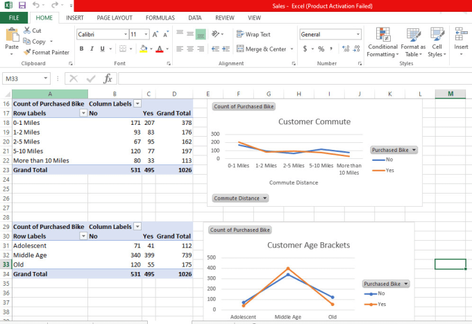 Do Ms Excel Spreadsheets Graphs Formulas Dashboards Pivot Tables By